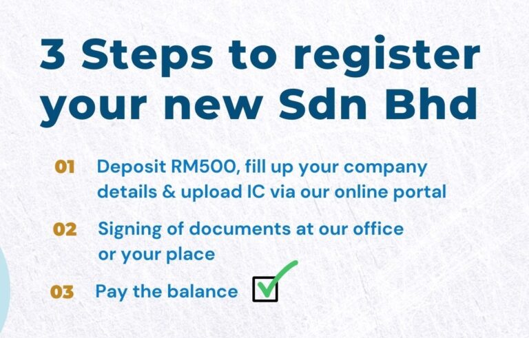 New Company Registration in Malaysia | Online Company Registration